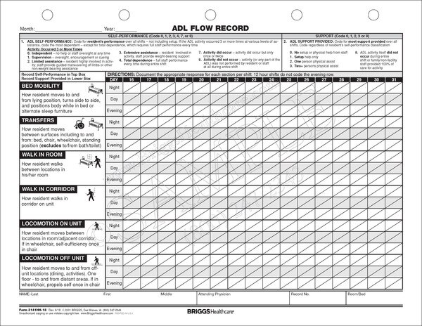 Cna Adl Flow Sheet